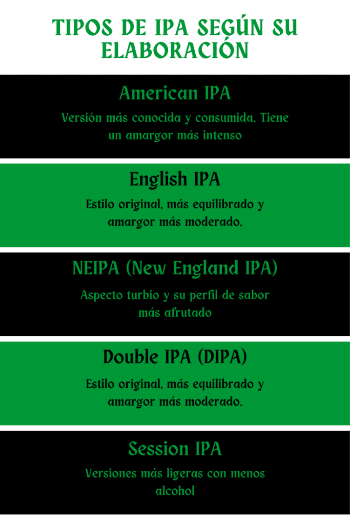 Cervezas IPA: Historia, Tipos y las Mejores Marcas para los Amantes del ...