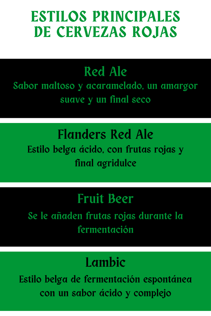 Cervezas Rojas: Un Viaje Sensorial a Través de Estilos y Sabores Únicos ...